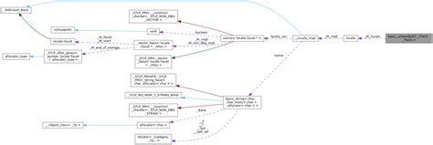 reactos basic streambuf class template reference