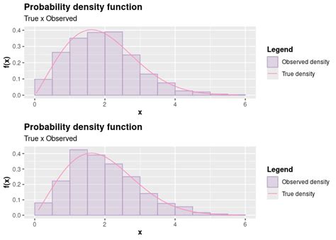 Acceptance Rejection Method For Generating Pseudo Random Observations • Acceptreject