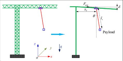 Figure 5 From Multibody System Dynamic Analysis And Payload Swing