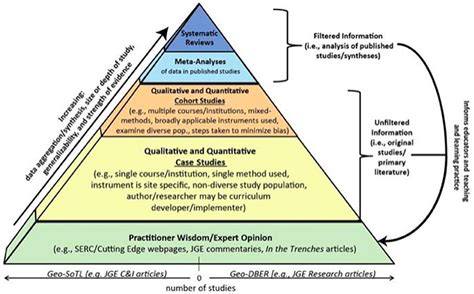 Frontiers Innovative Pedagogies Of The Future An Evidence Based