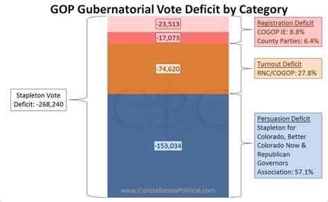 Constellation Data And Analytics