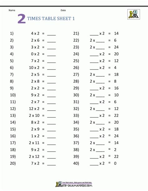 Multiplication Table Worksheet Printable Bernard