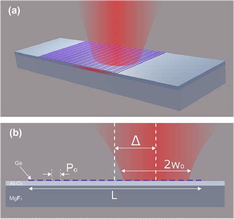 Quasi Bound States In The Continuum In Finite Waveguide G
