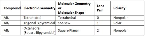 Jee Main Previous Year Questions 2020 Chemical Bonding And Molecular