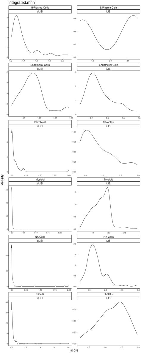 4 Batch Correction And Evaluation Btc Scrna Seq Material