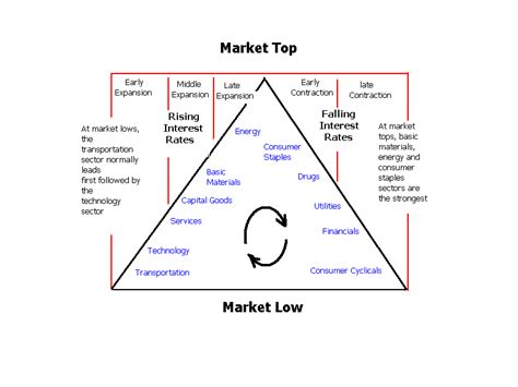 Investment Clocks And Asset Allocation Monevator