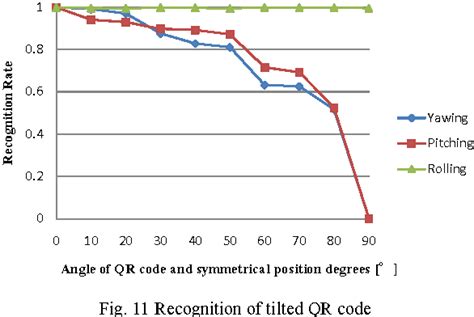 Figure From Development Of A Human Tracking Robot Using QR Code Recognition Semantic Scholar