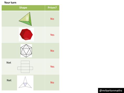 What Is A Prism Variation Theory