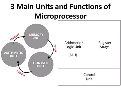 Unit 2 Microprocessor And Microcontrollerpptx