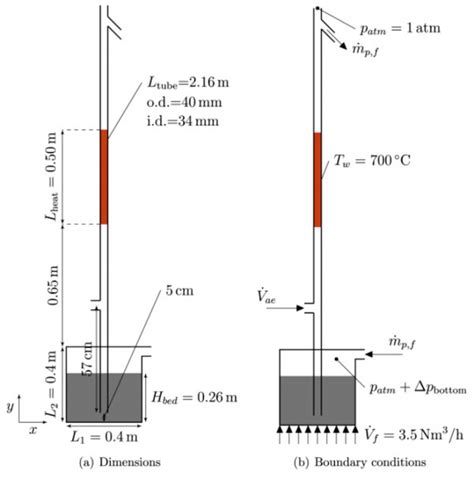 published at renewable energy flow and heat transfer analysis of a