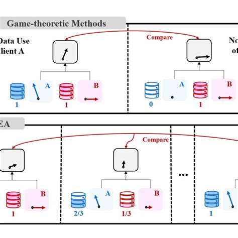 Data Use Cases Of Each Contribution Evaluation Method While Measuring Download Scientific