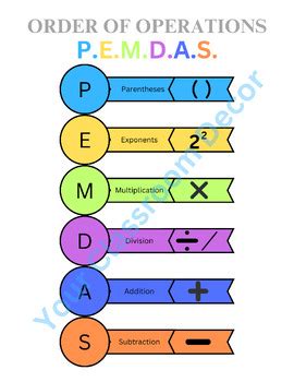 Pemdas Mastery Poster Colorful Order Of Operations Guide For Math Students