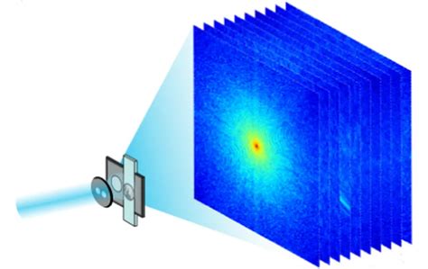 In Situ Coherent Diffractive Imaging Strobe