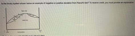 Solved Is The Binary System Shown Below An Example Of