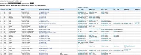 nicolò f on linkedin linux infosec syscall