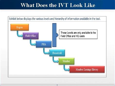 Training Presentation Eiv Income Validation Tool Ivt Pha