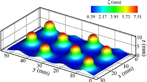 Figure 1 From Numerical Simulation Of Faraday Waves Semantic Scholar