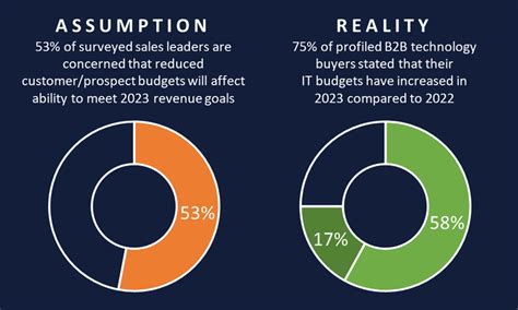 Assumption Vs Reality A Cautionary Tale Bao By Appointment Only