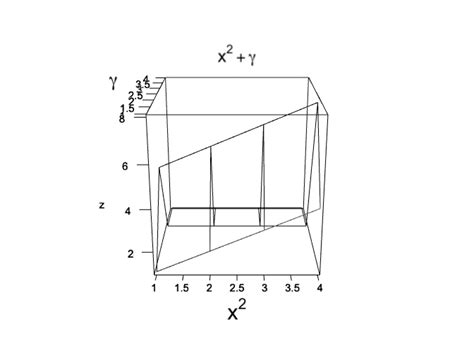 R Add Special Character To Persp Plot Stack Overflow