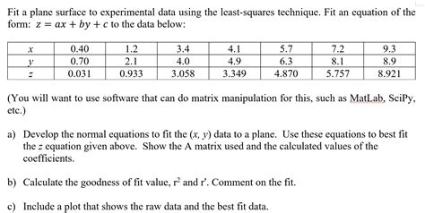 Fit A Plane Surface To Experimental Data Using The Chegg