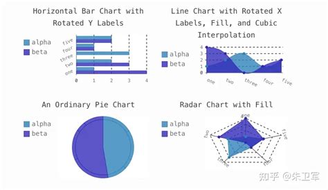 10个炫酷的python 数据可视化工具，你都用过吗？ python做出的炫酷的可视化 csdn博客