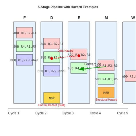 microprocessor instruction set architectures tutorials on electronics next electronics