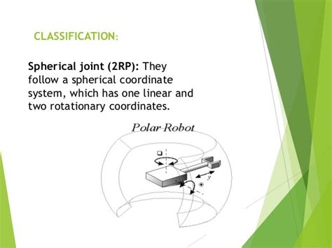 Robot Classification Working And Spesific Uitilities Of Robot