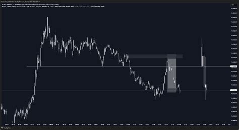 Icmarketsustec Chart Image By Homicides — Tradingview