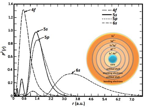 Is There Experimental Evidence For The Model Of Discrete Intervals And