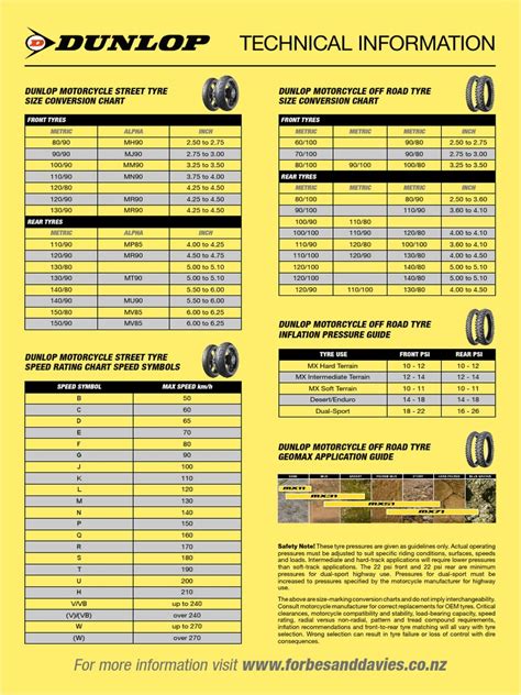Vintage Motorcycle Tire Conversion Chart Pdf