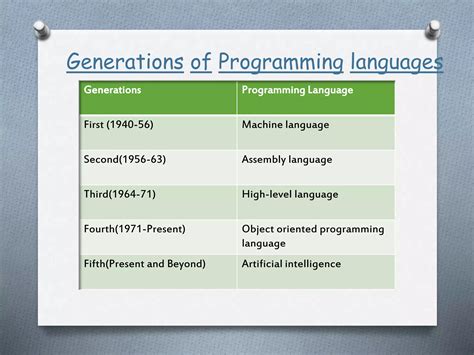 Generation Of Programming Language Pptx