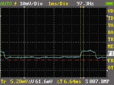 Power Consumption In Active Mode V3 Download Scientific Diagram