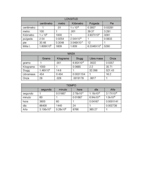 Solution Notacion Cientifica Conversion Tablas Studypool