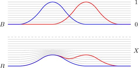 figure 2 from constructing collars in paracompact hausdorff spaces and