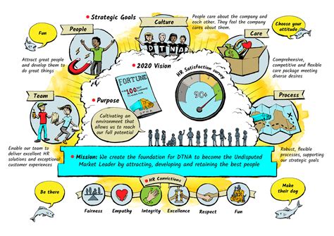 What Is Vision Mapping At Annie Ettinger Blog