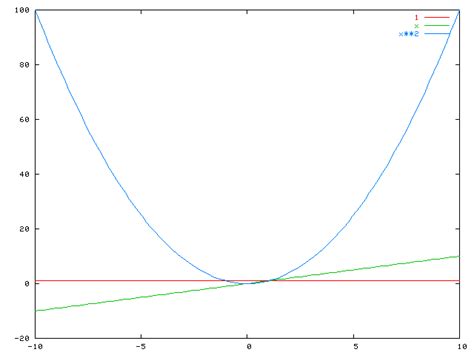 グラフを重ねて描く