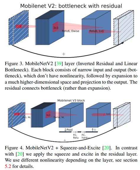 [2022 Arxiv] Mobilevitv3 Mobile Friendly Vision Transformer With Simple And Effective Fusion Of