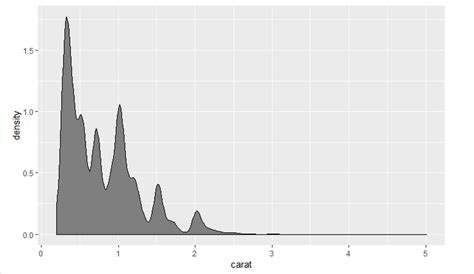 Statistical Visualization In R — 2 By Vivekanandan Srinivasan