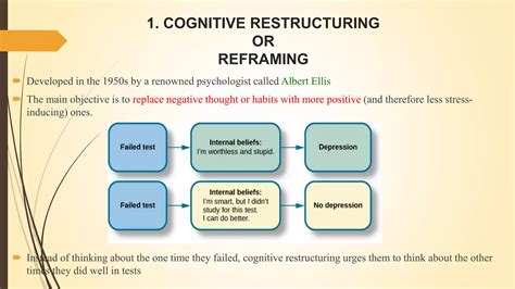 Cognitive Behavioral Therapy Pptx
