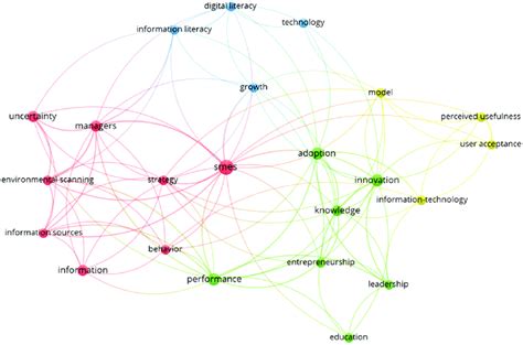 Visualization Keyword Occurrence Using Network Visualization Download Scientific Diagram
