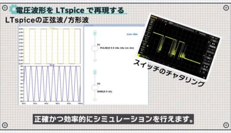 How To Import Voltage Waveforms Measured With An Oscilloscope Into