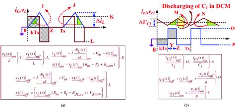 Characteristics Waveform And Its Equation In Dcm A Inductor Current