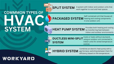Whats A Consumable In Hvac Terms Gas Furnace