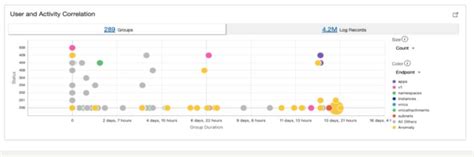 Oracle Logging Analytics Pricing Alternatives And More 2025 Capterra