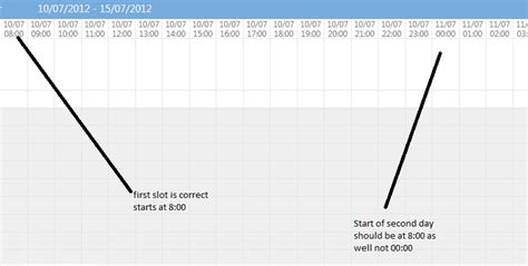 Visible Hours In Timeline View In Ui For Aspnet Ajax Scheduler Telerik Forums