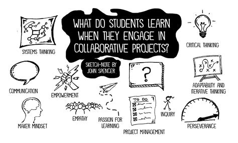 Introducing Your Collaborative Projects Digital Intercultural Networks