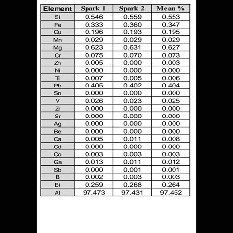 ‎آلومینیوم مشهد‎ Mashhadaluminium • Instagram Photos And Videos