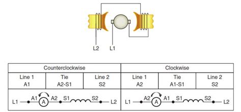 DC Motor Connections PLATFORM ENGINEERING