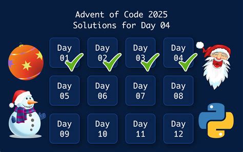 Advent Of Code 2025 Day 04 Iscoding