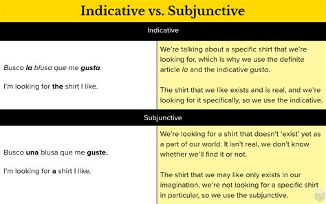 Examples Of Present Perfect Subjunctive Sentences In Spanish Design Talk